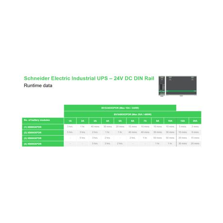 Schneider Electric - UPS battery (DIN rail mountable) - Prompt SIA